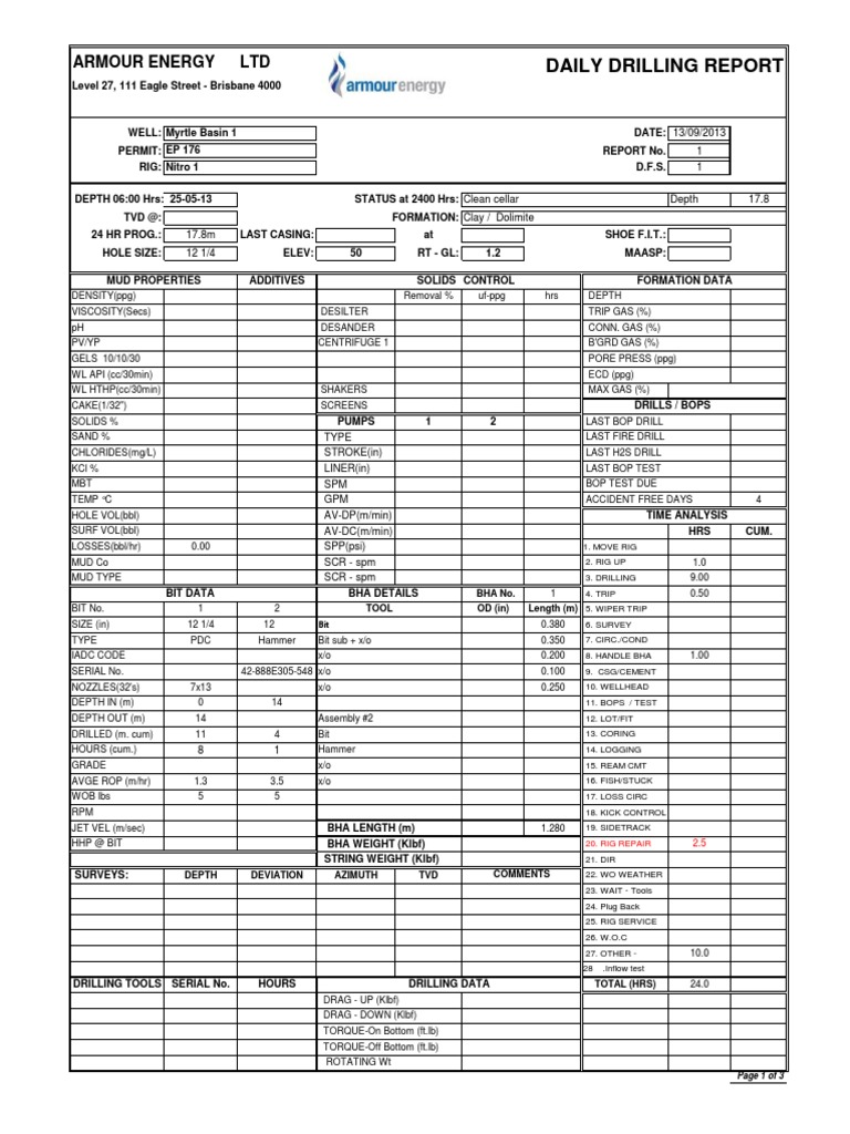 PR20140005 Daily Drilling Report | PDF | Casing (Borehole) | Oil Well