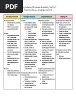 Lesson Plan: Arizona ELP Standards | PDF | Cognition | Learning