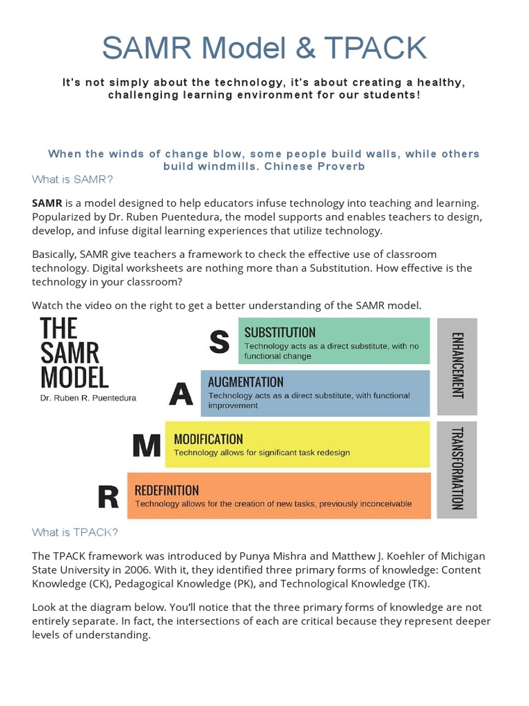 Samr Model & Tpack | PDF | Pedagogy | Teachers