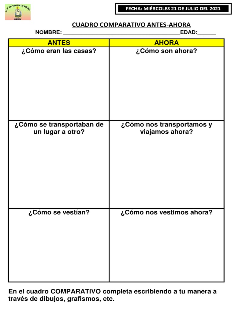 Cuadro COMPARATIVO Antes-Ahora | PDF