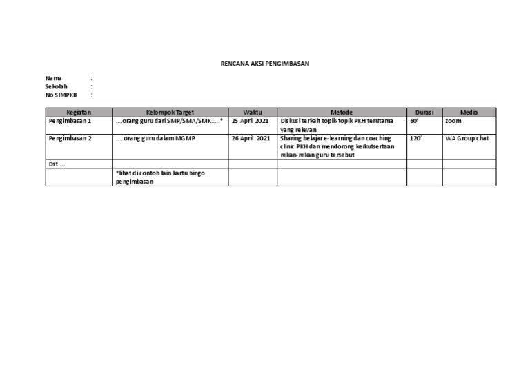 Format Rencana Aksi Pengimbasan | PDF