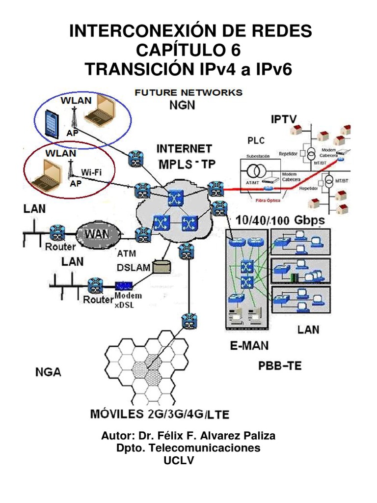 Interconexión de Redes IP-6-Transición A IPv6 - Sistemas Op | PDF | Yo Pv6 | Estándares de red
