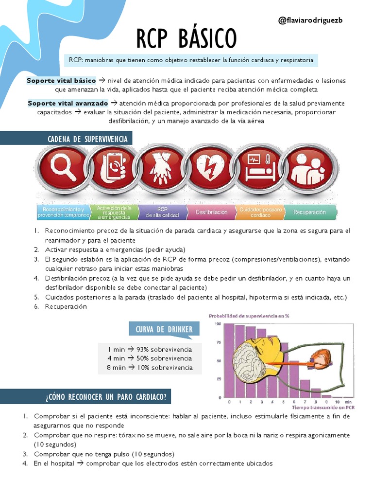 RCP Básico: Cadena de Supervivencia | PDF | Reanimación cardiopulmonar ...