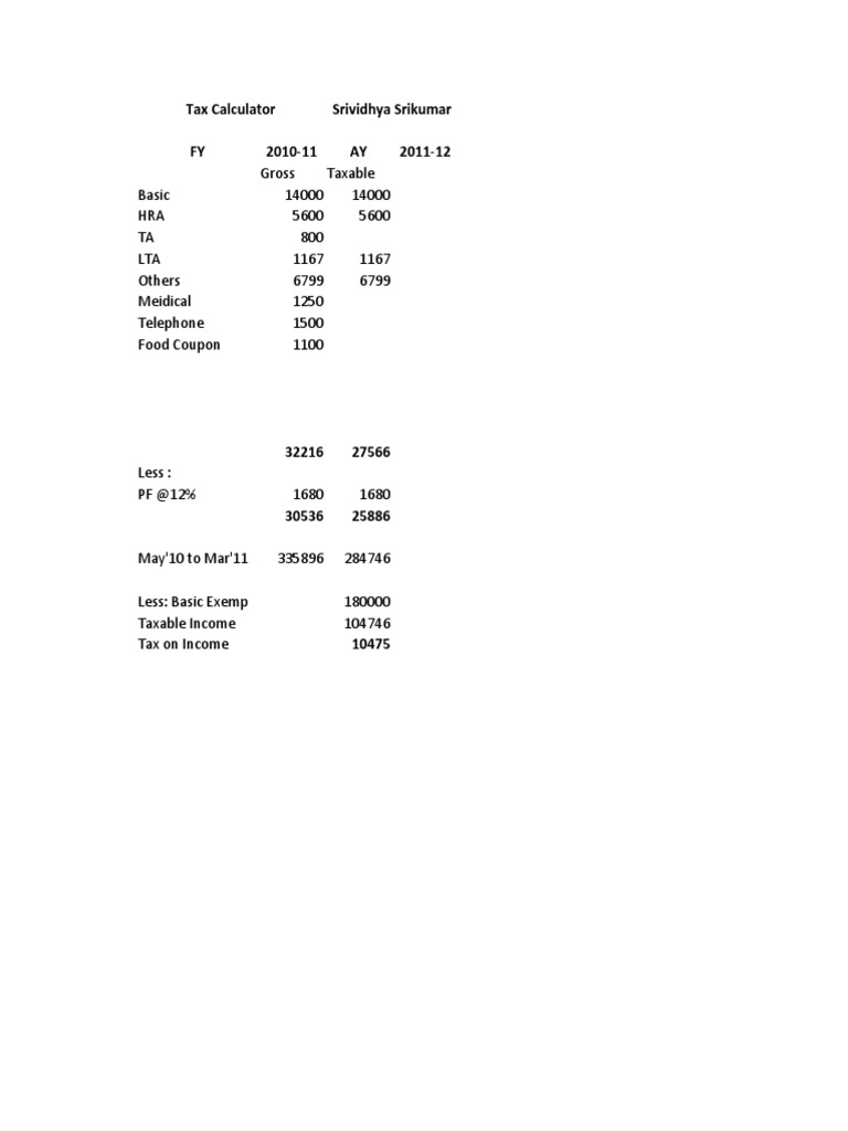 Tax Breakdown for FY 2010-11 | PDF