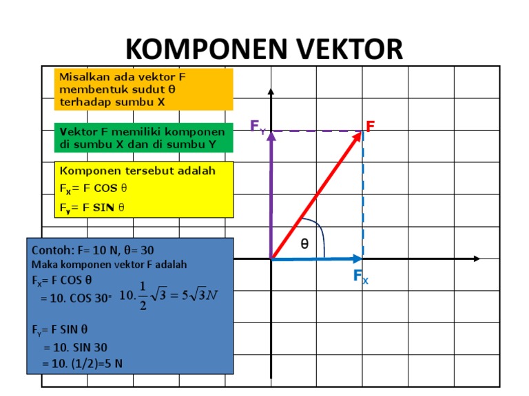 Komponen Vektor dan Hubungannya dengan Sudut | PDF