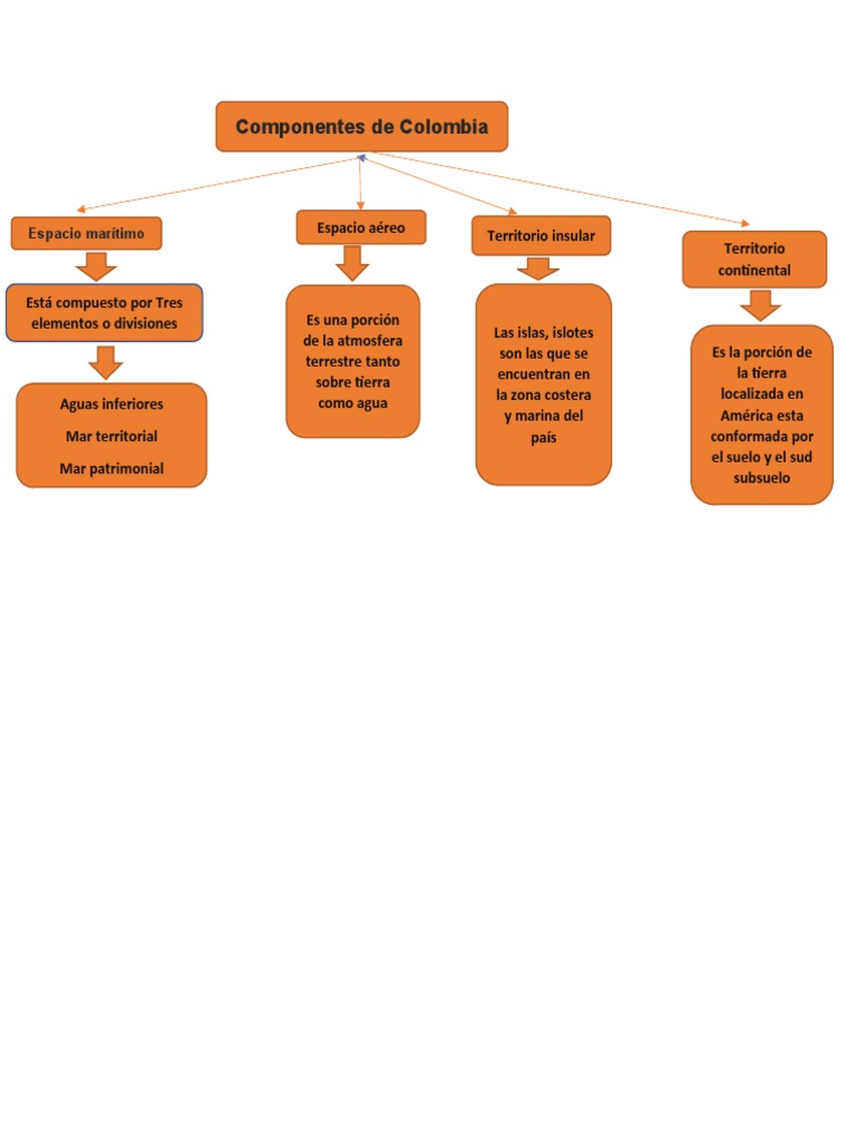 Mapa Espacio Maritimo | PDF