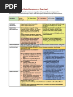 UK - Success Profiles - Civil Service Behaviours (CS - Behaviours ...