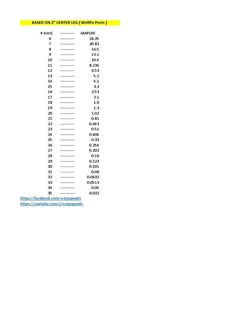 AWG to Ampere Conversion Chart | PDF
