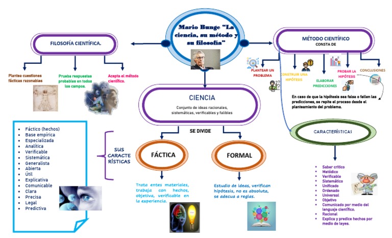 Mapa Conceptual Mario Bunge | PDF | Método científico | Hipótesis