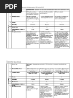 Prosthodontic Diagnostic Index (Pdi) For The Partially Edentulous and ...