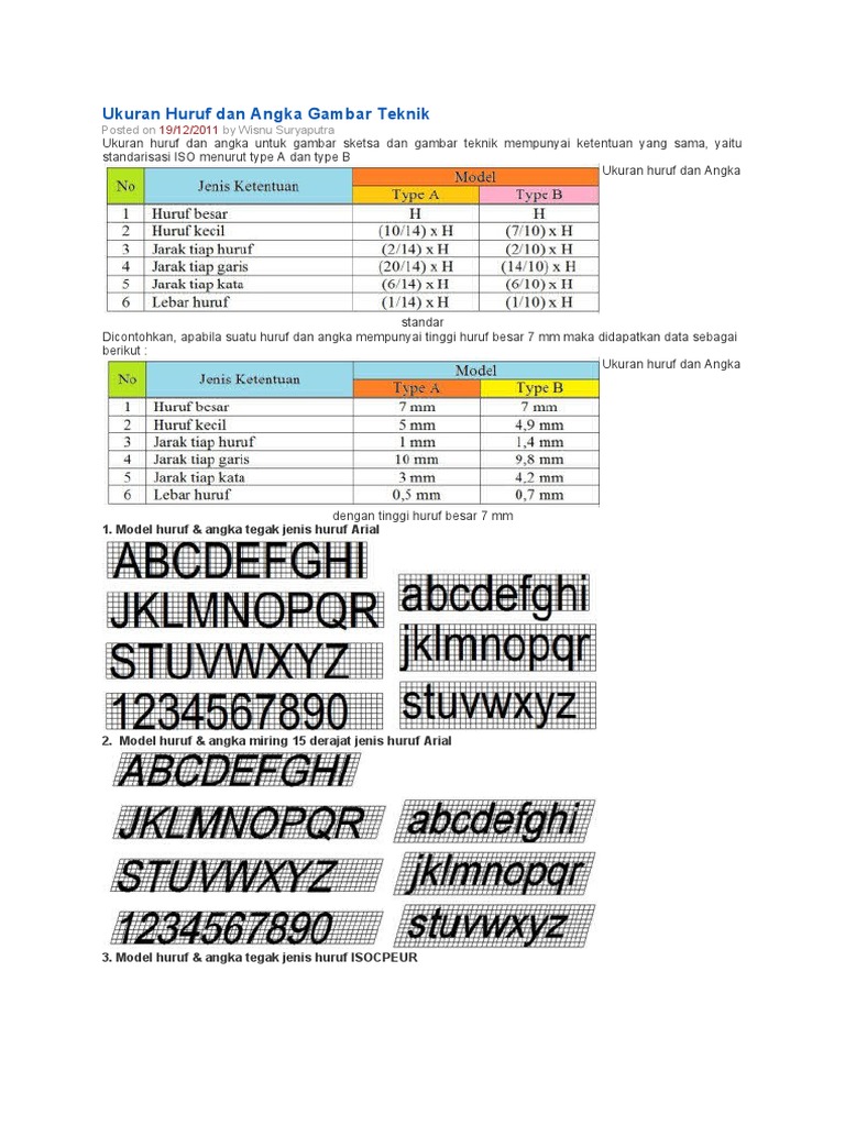 Ukuran Huruf Dan Angka Gambar | PDF
