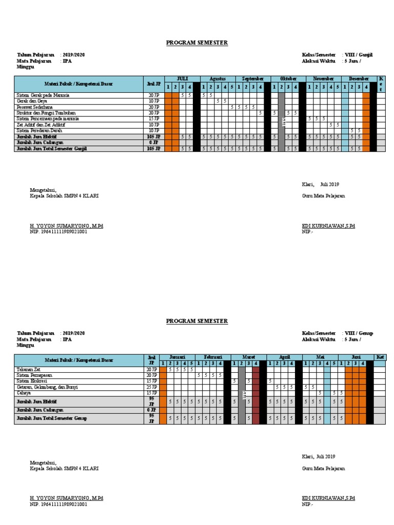 Program Semester IPA Kelas 8 | PDF