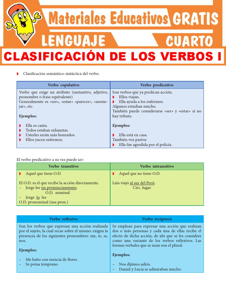 La Clasificación De Los Verbos – JSLDLN