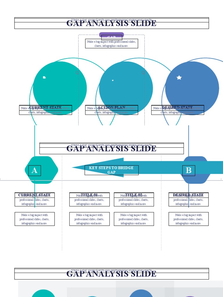 Gap Analysis Slide: Current State Action Plan Desired State | PDF ...