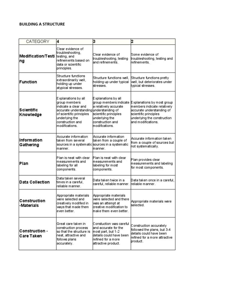 Rubrics For Building A Structure | PDF | Scientific Method | Troubleshooting