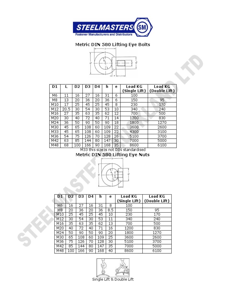 Metric DIN 580 Lifting Eye Bolts: D1 L D2 D3 D4 H e Load KG (Single ...
