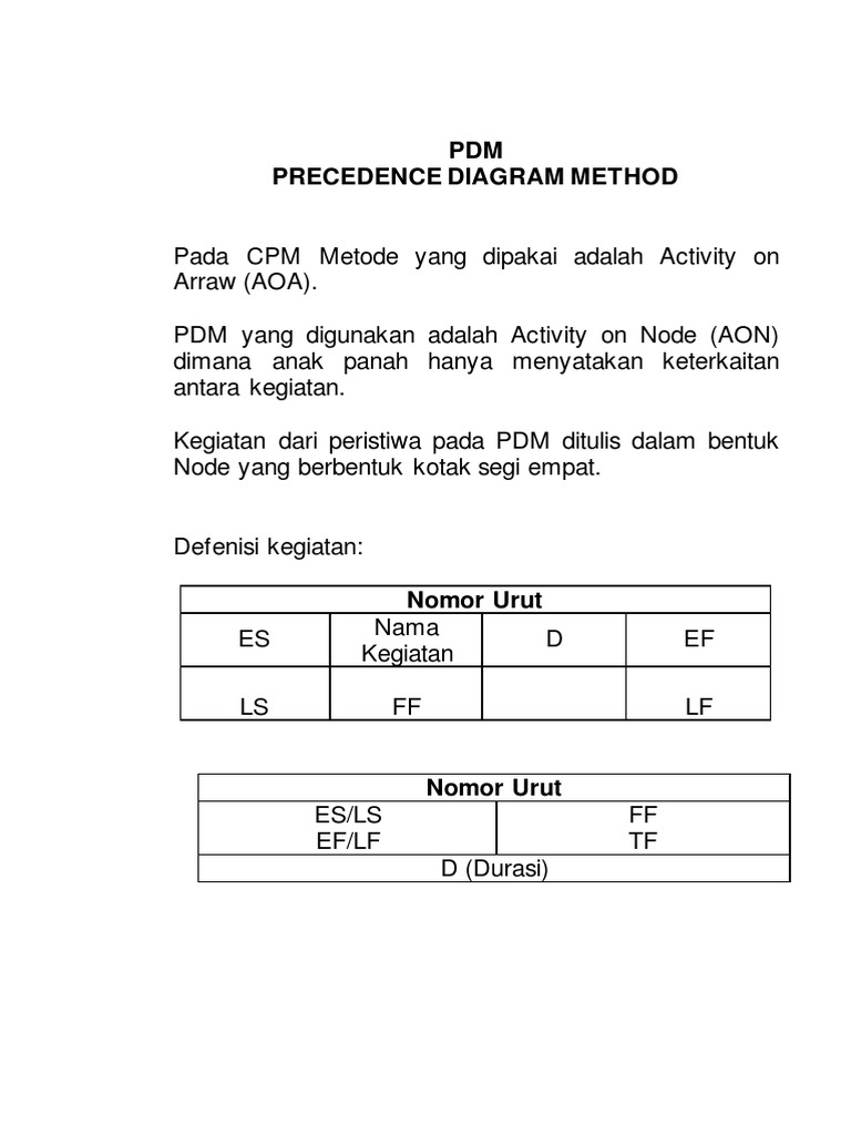 Metode PDM dalam Manajemen Proyek | PDF