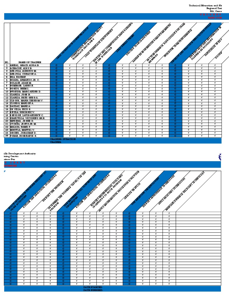 02a Progress Basic Common Core | PDF