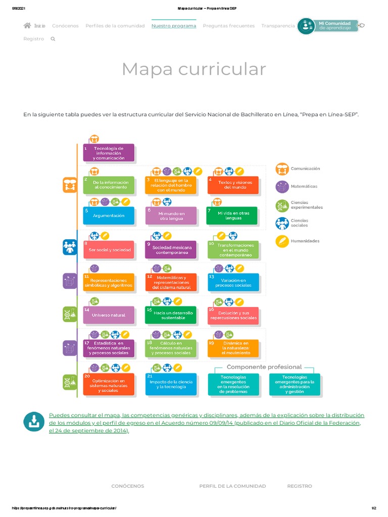 Mapa Curricular - Prepa en Linea SEP | PDF | Internet | Informática