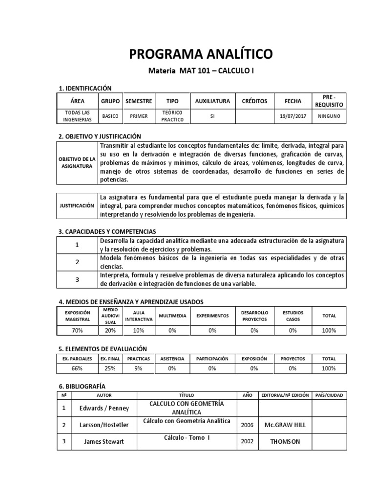 Programa MAT 101: Cálculo I | PDF | Derivado | Integral
