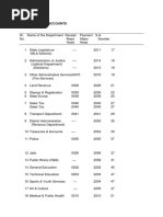 All Postal Codes Under NASHIK District: Pin Code / Postal Zip Code ...
