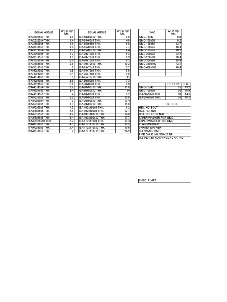 Material Std. | PDF | Mechanical Engineering | Manufactured Goods
