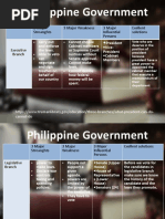 US Government Cheat Sheet | PDF | Federal Government Of The United ...