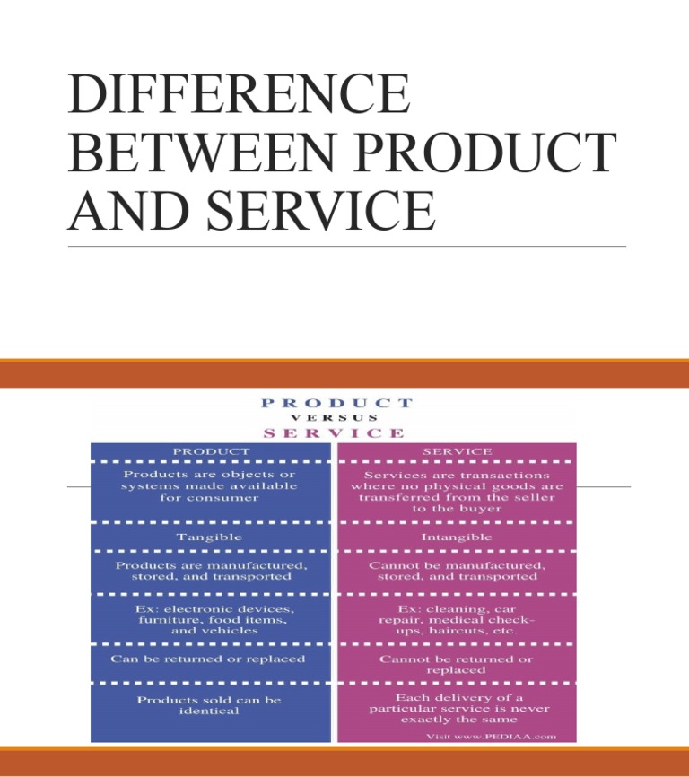 Difference Between Product and Service | PDF