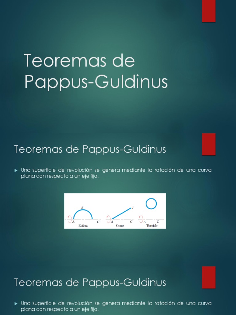 Teoremas de Pappus-Guldinus Explicados | PDF