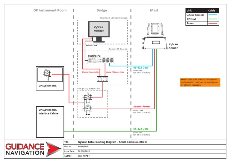 CyScan Cable Routing Diagram - Serial Communications | PDF | Electrical ...
