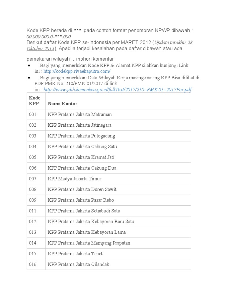 Kode NPWP Indonesia | PDF