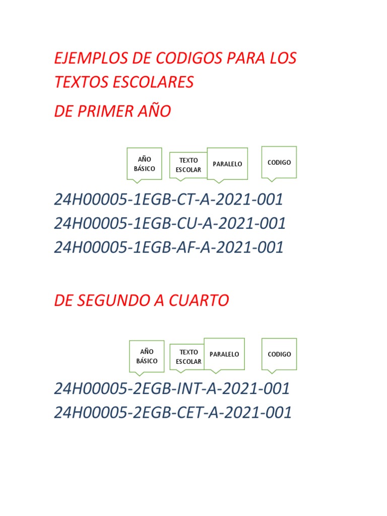 Ejemplos de Codigos para Los Textos Escolares | PDF