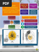 Infografik TS25 SK Ledang | PDF
