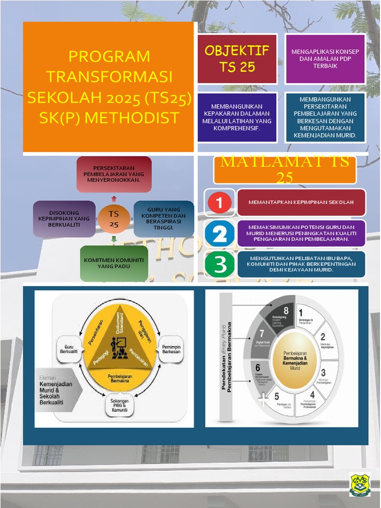 Program Transformasi Sekolah 2025 | PDF