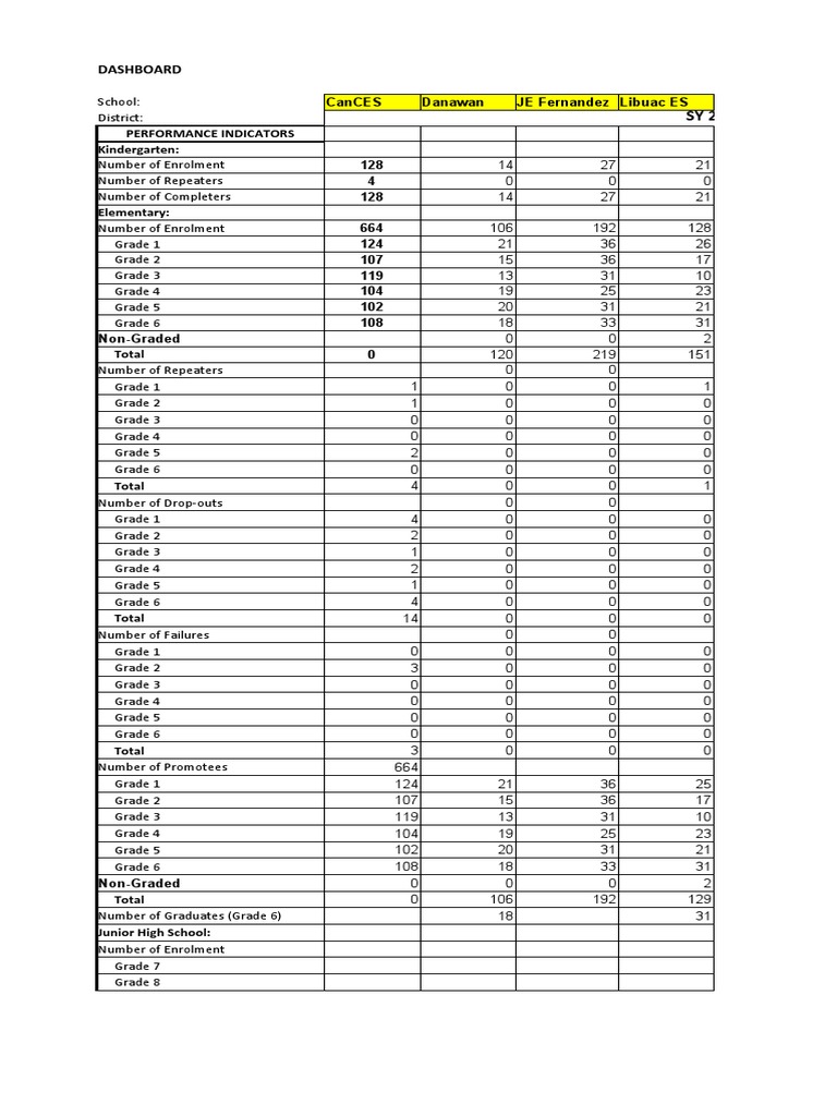 Dashboard Template | Download Free PDF | School Types | Schools