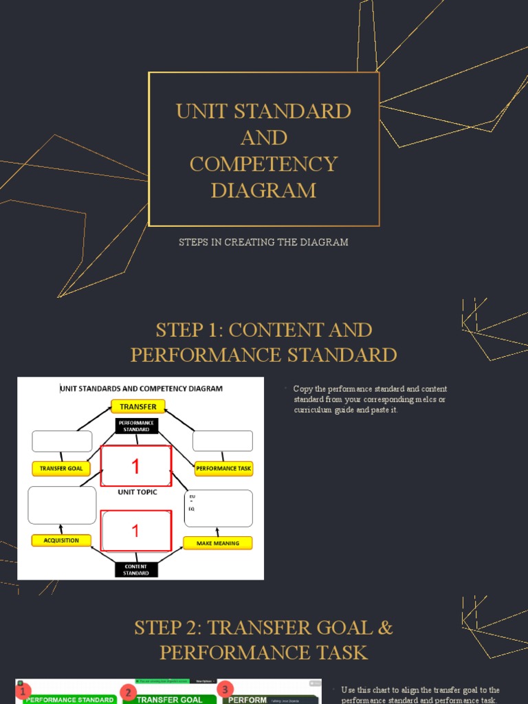 Custal App Proposal Report Guide | PDF | Technical Drawing | Behavior ...
