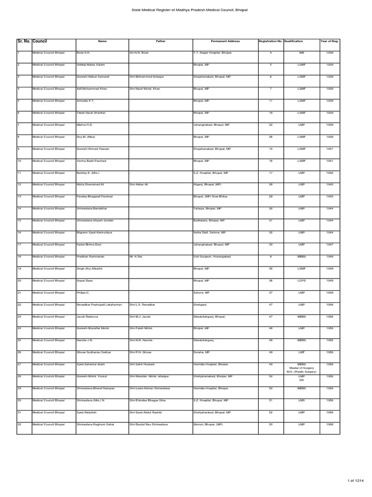 Sr. No. Council: Name Father Permanent Address Registration No ...