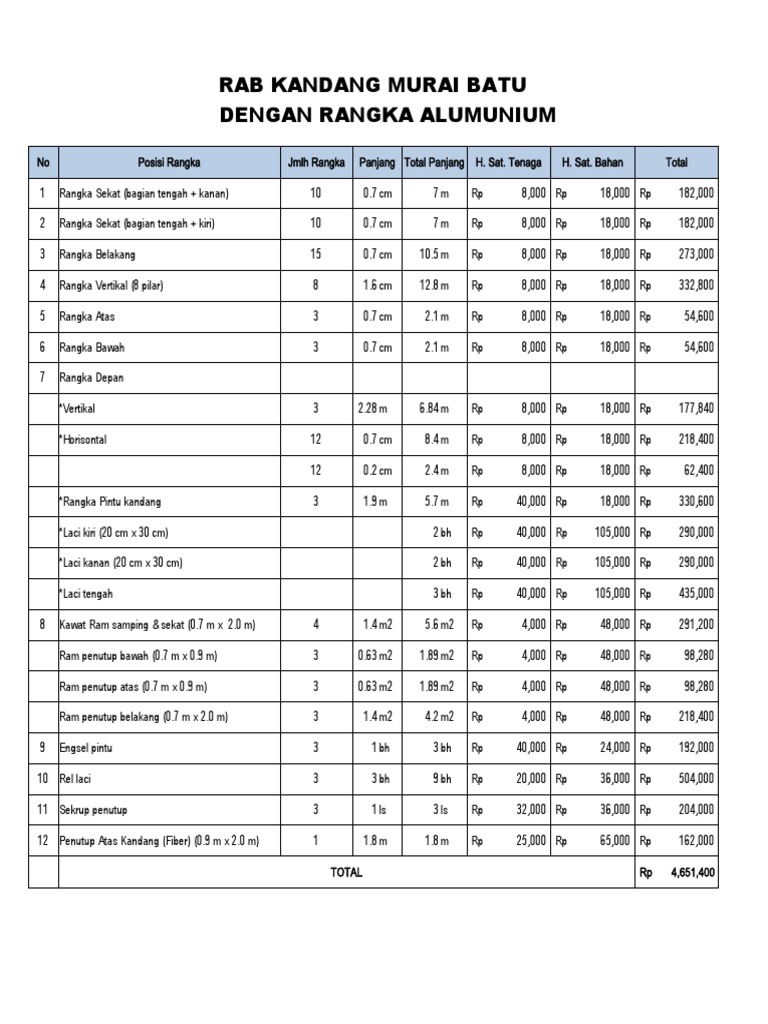 RAB KANDANG MURAI Mini | PDF