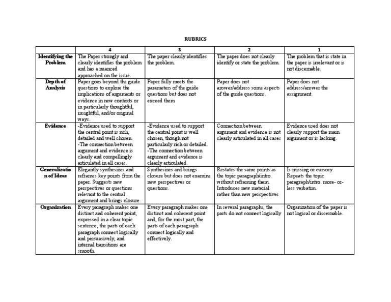 Essay Rubric for Social Studies | PDF | Argument | Cognition