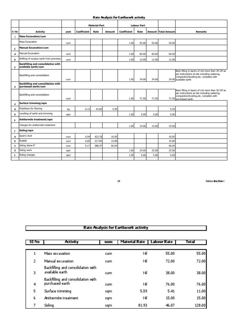 Rate Analysis-All Activities | PDF | Masonry | Building Technology