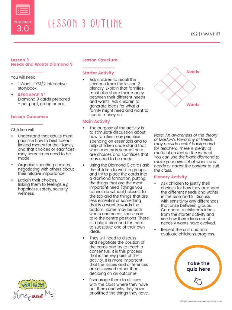 Lesson 3 Outline: Lesson 3 Needs and Wants Diamond 9 Lesson Structure ...