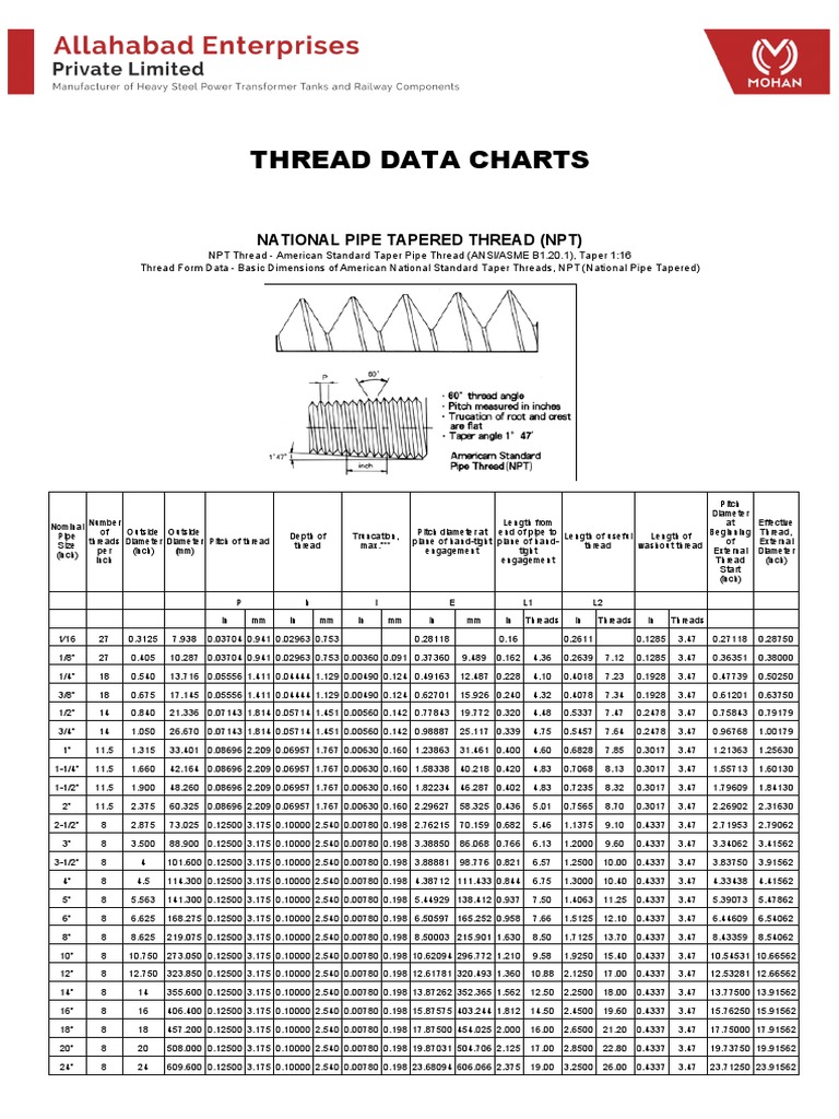 AEPL NPT Thread Data Sheet | PDF | Mechanical Engineering | Building ...