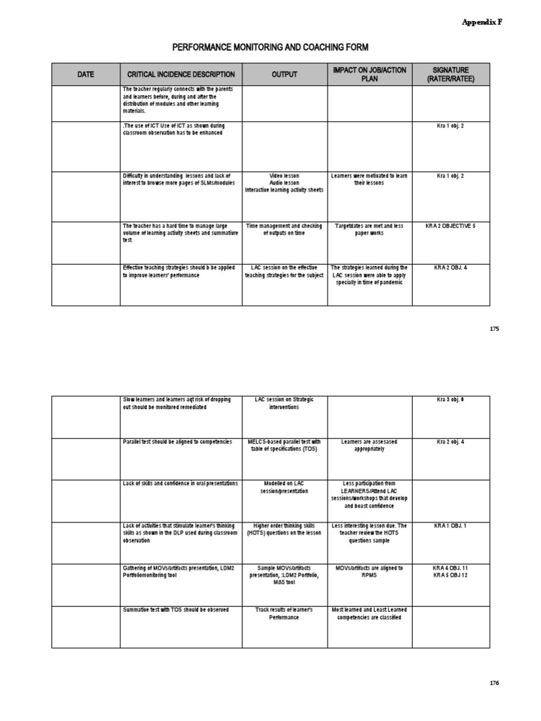 Performance Monitoring and Coaching | PDF | Learning | Teachers