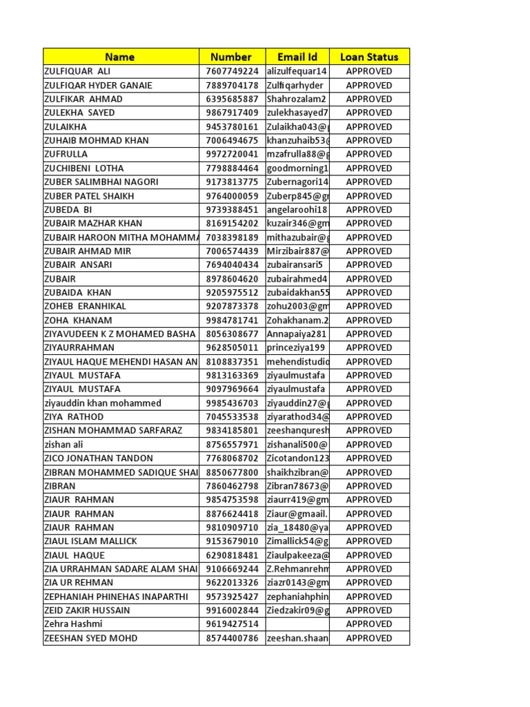 Loan Approved Sample Database | PDF