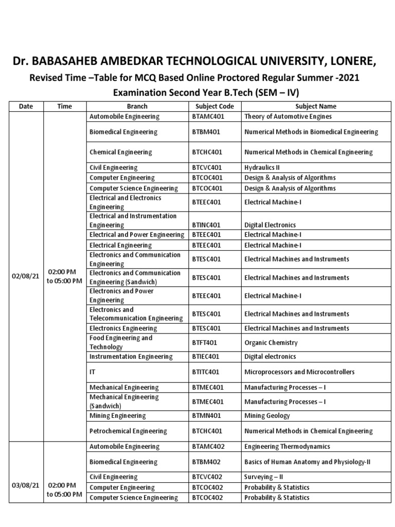 Revised 4th Sem Time Table - F | PDF | Engineering | Electrical Engineering