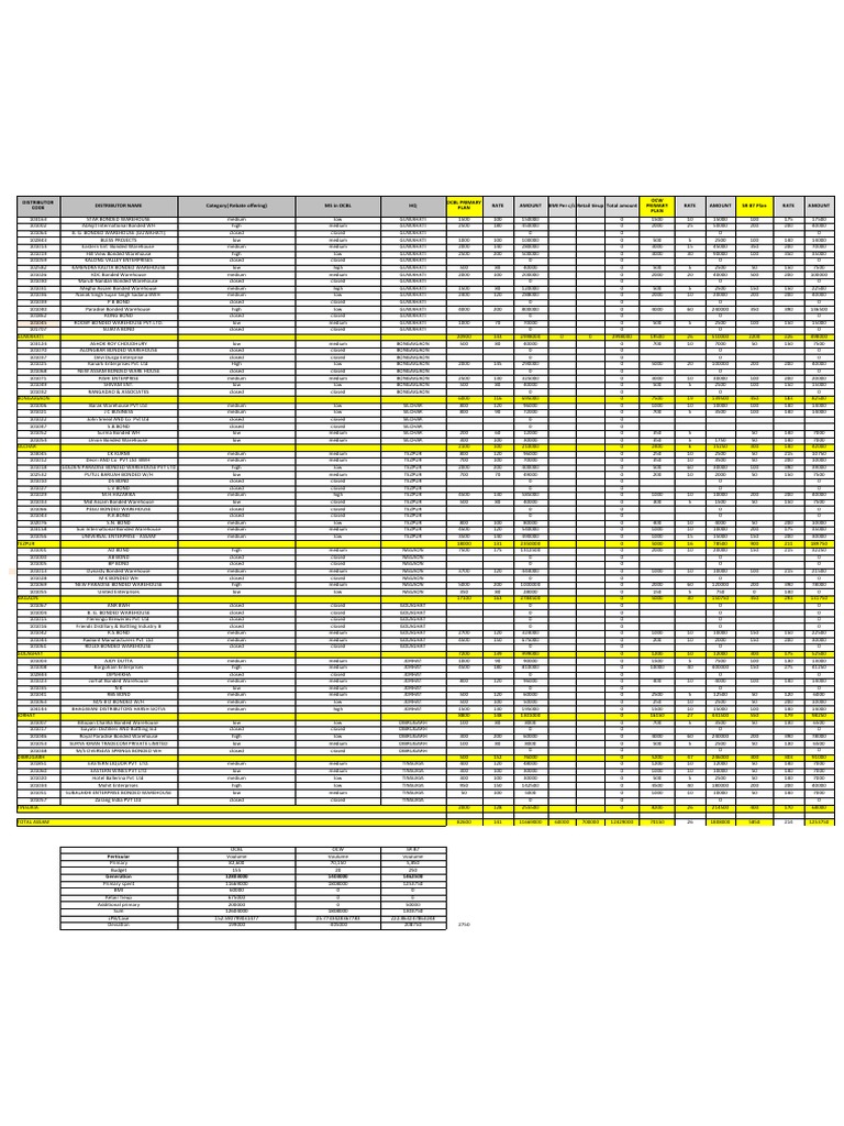 LPB Scheme Plan | PDF | Business | Business Process Management