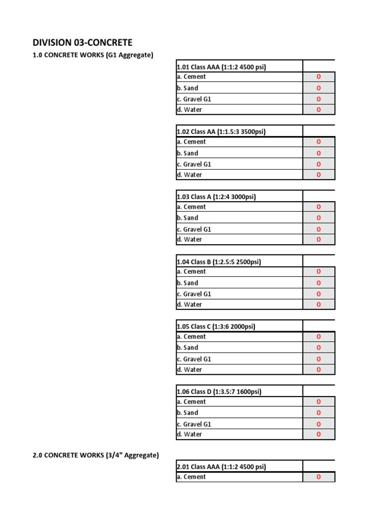 Division 03-Concrete: 1.0 CONCRETE WORKS (G1 Aggregate) | PDF ...