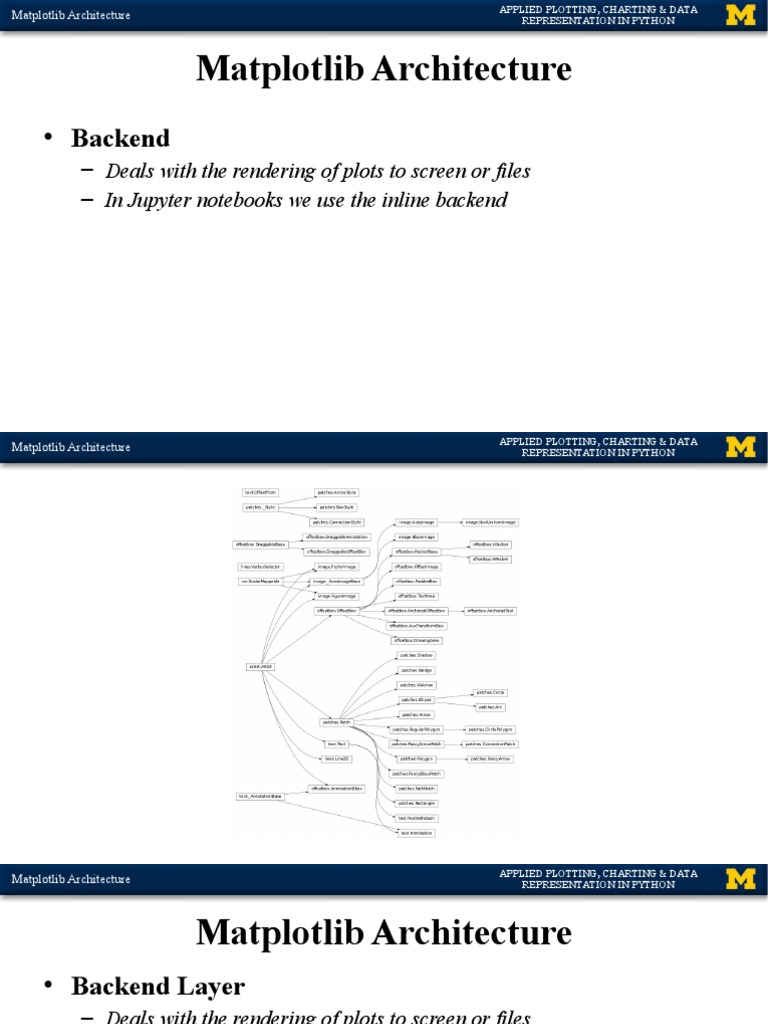 Week2 Basic-Charting | PDF