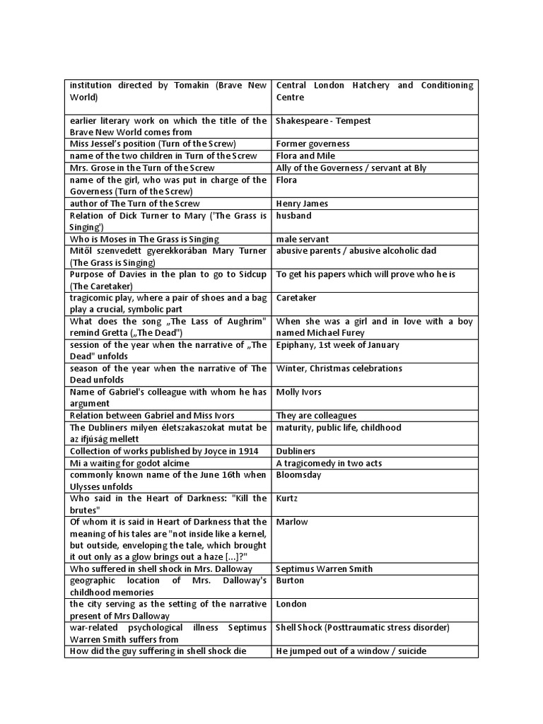Preliminary Questions Ultimate Collection | PDF | Mrs Dalloway
