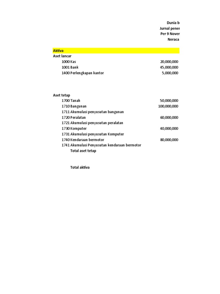 Dunia Boneka Nov | PDF